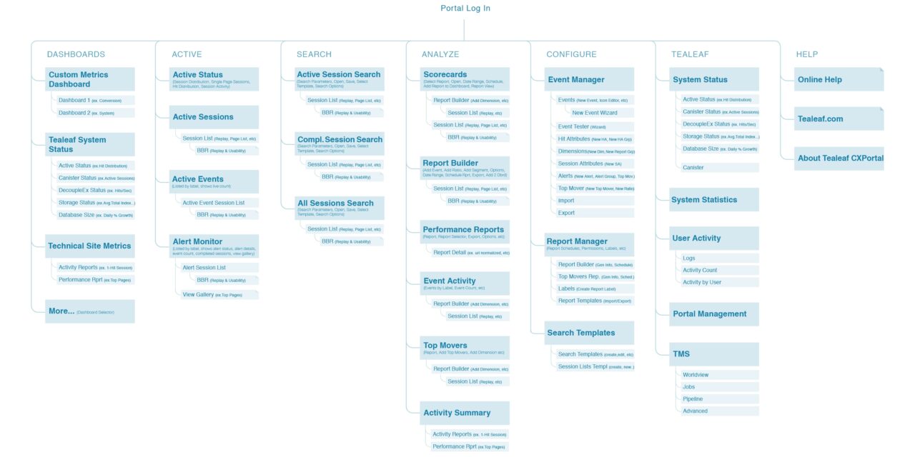 IBM Integrating Tealeaf into IBM’s CXA - Sociofabrica